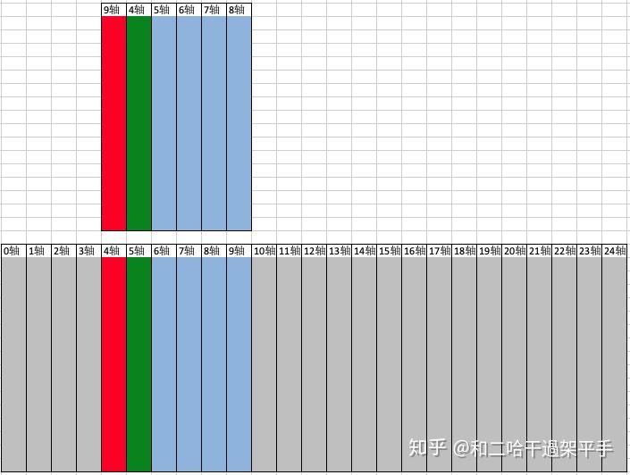 numpy 里面的rollaxis()笔记 - 知乎