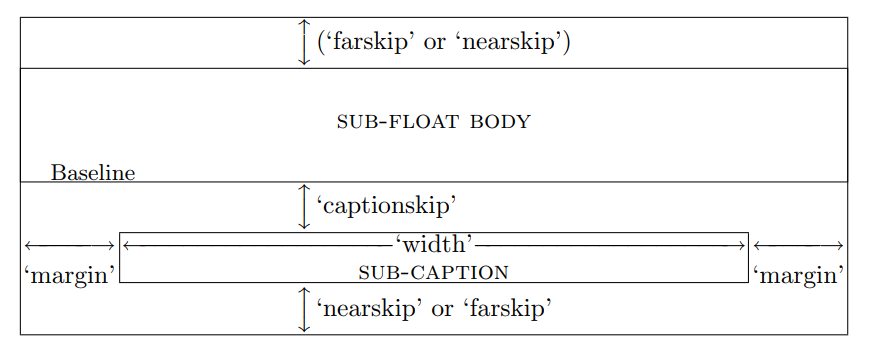 Latex之subfig - 知乎