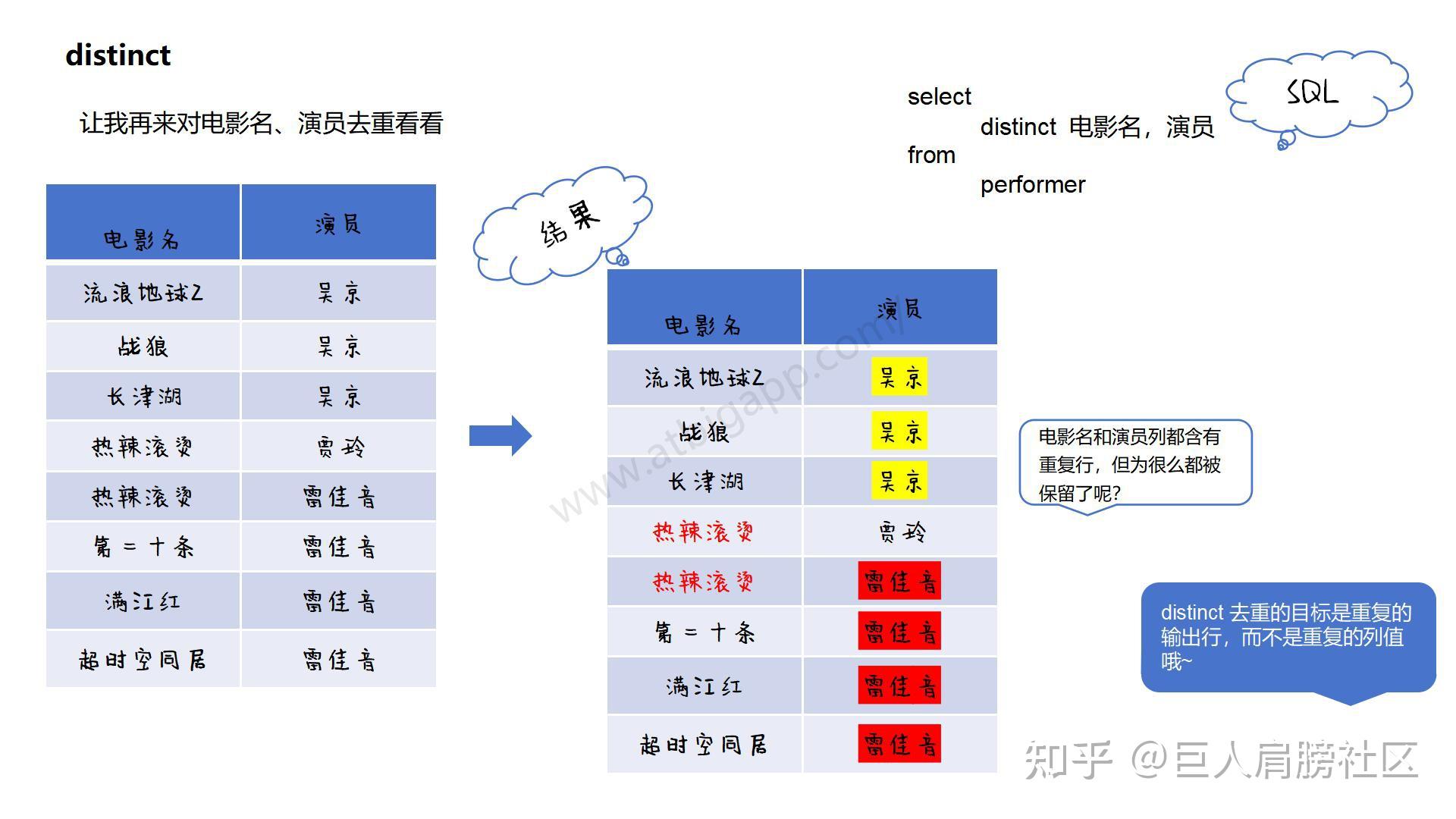 看图学sql之sql 中的distinct - 知乎