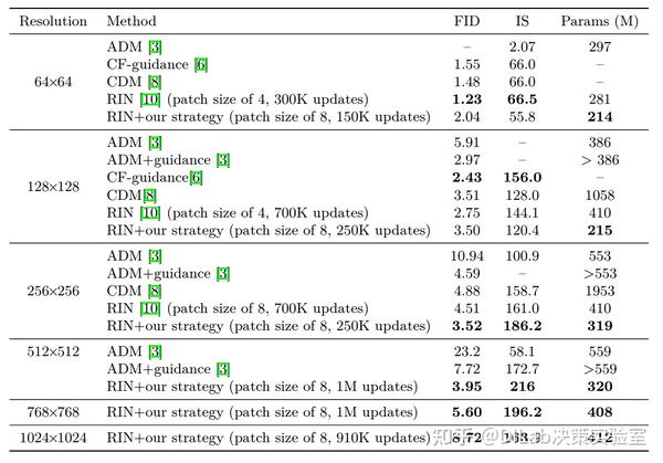 Diffusion Model + RL 系列技术科普博客（7）：Noise schedule - 知乎