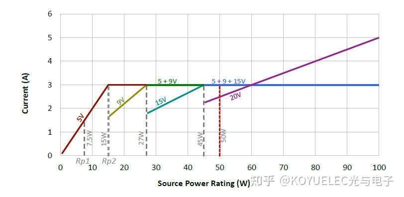 WAYON维安提供从应用到方案，GaN为高功率密度USB-PD设计助力 - 知乎