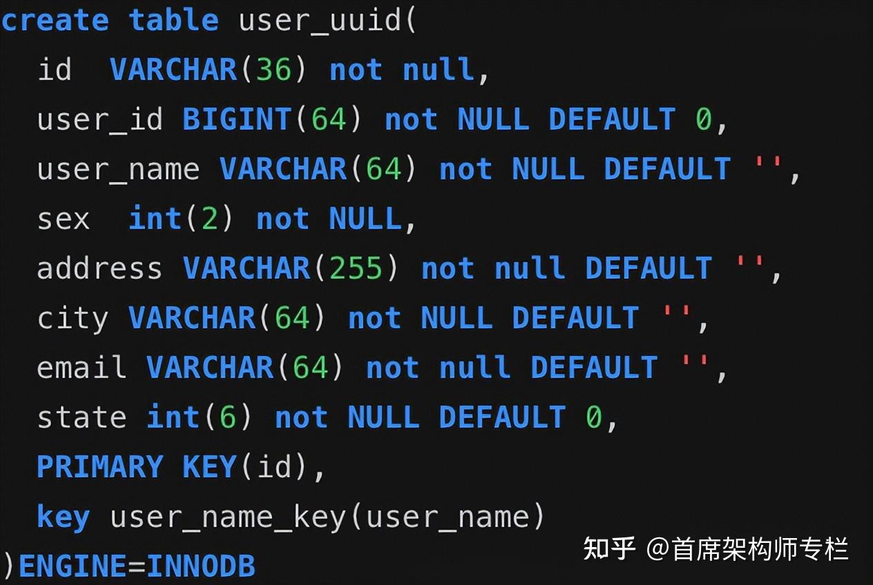 使用uuid做MySQL主键，被领导爆怼一顿 - 知乎