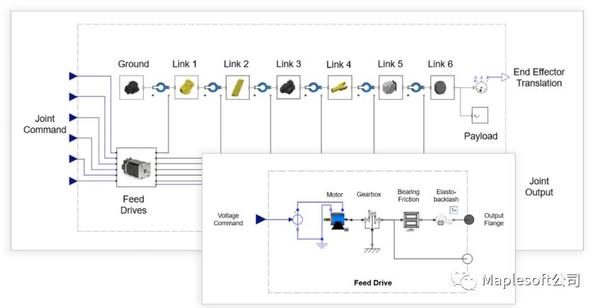 用户案例｜美国UCLA大学使用MapleSim实现机电一体化控制 - 知乎