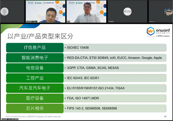 【会员动态】仲至信息助智能消费电子产品 满足RED-DA安全合规 - 知乎