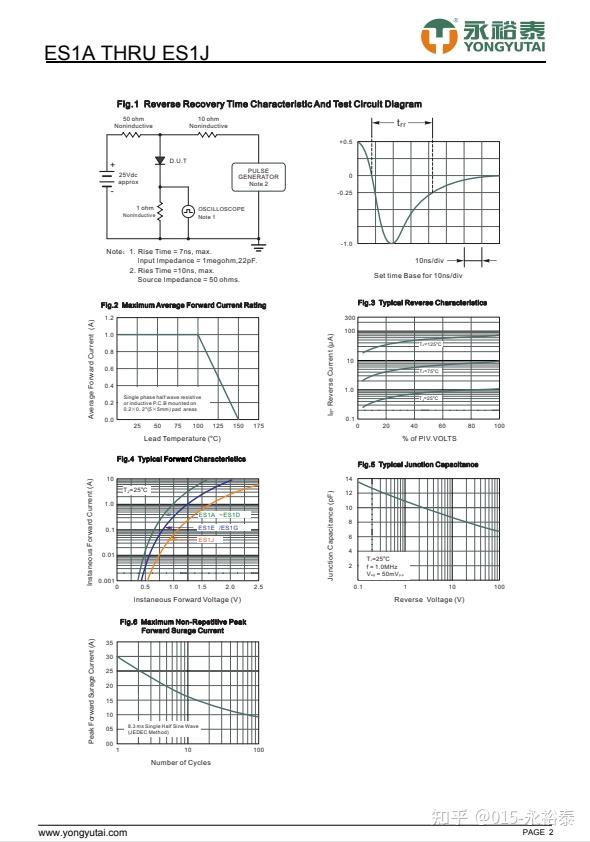 ES1A ES1B ES1C ES1D ES1E ES1G ES1J SMAF YONGYUTAI（永裕泰）超快恢复二极管 - 知乎