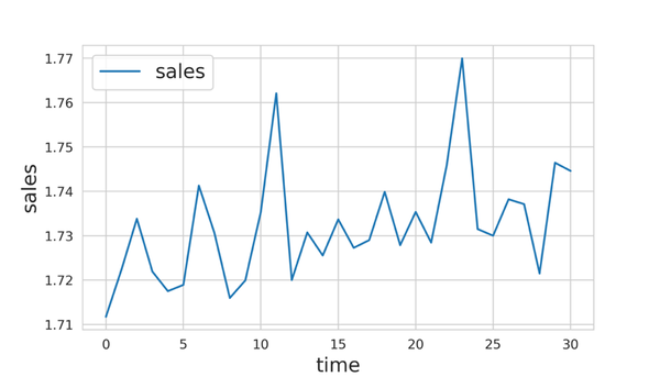 Approaching (Almost) Any Machine Learning Problem中译版 - 知乎