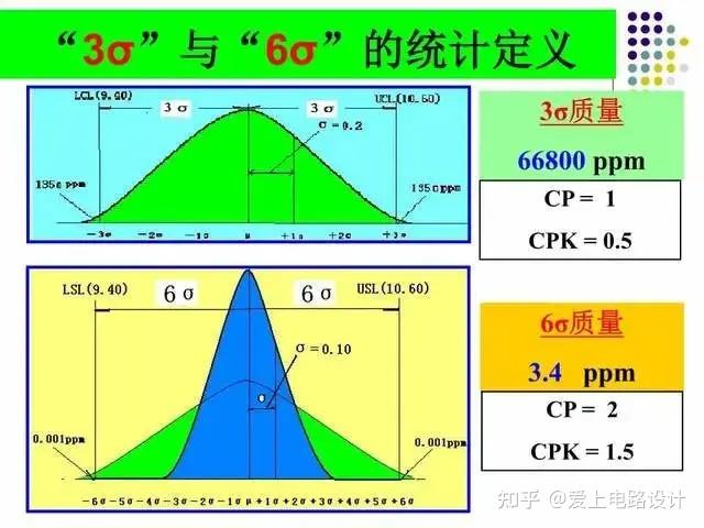 什么是DOE？怎么做DOE分析？ - 知乎