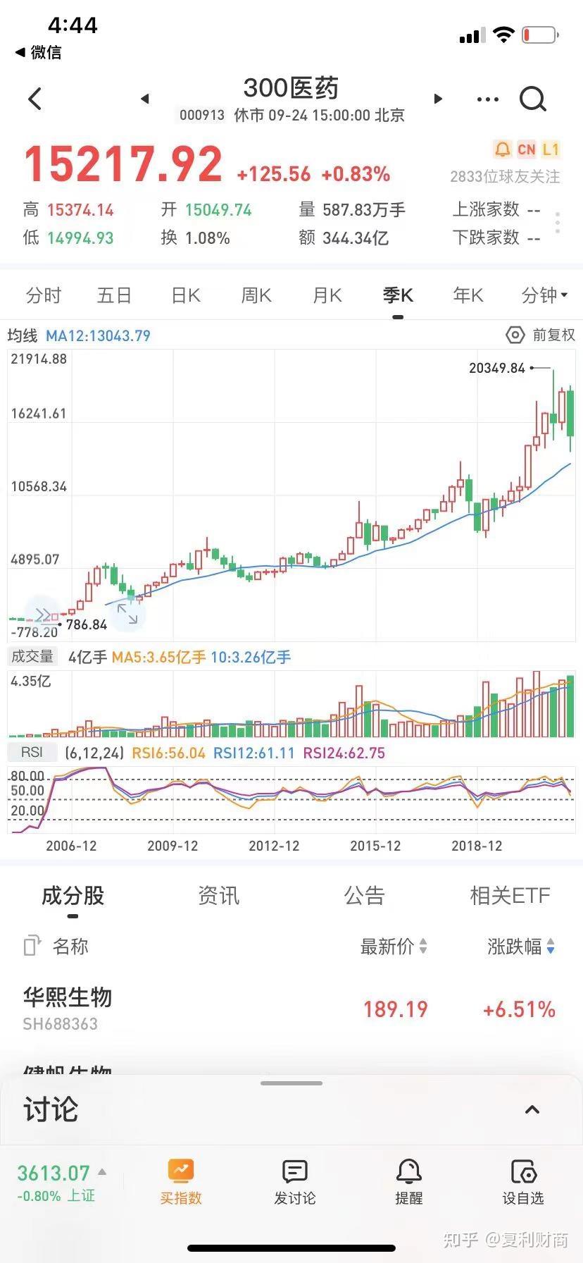 医药etf（512010）跟踪指数以及估值 - 知乎