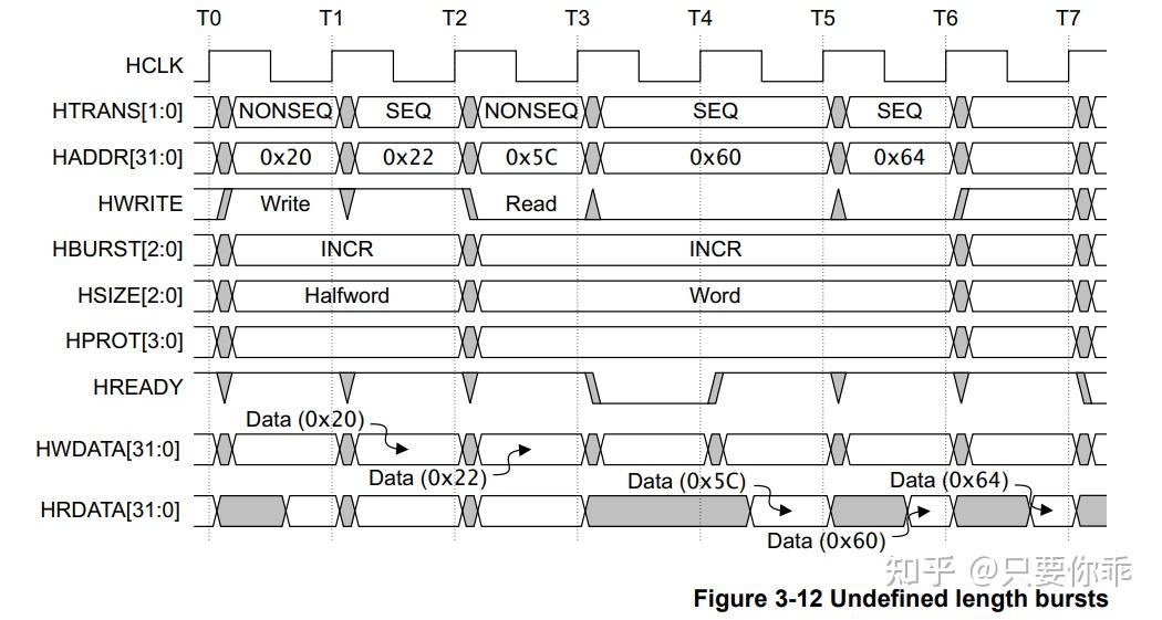 AHB协议学习笔记 - 知乎