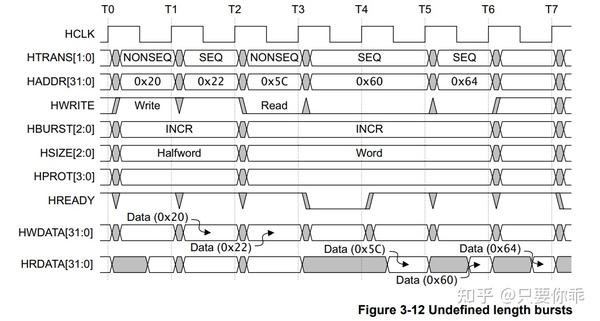 AHB协议学习笔记 - 知乎