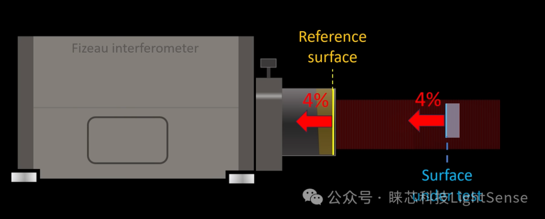 干货~ZYGO Fizeau干涉仪拆机~ - 知乎
