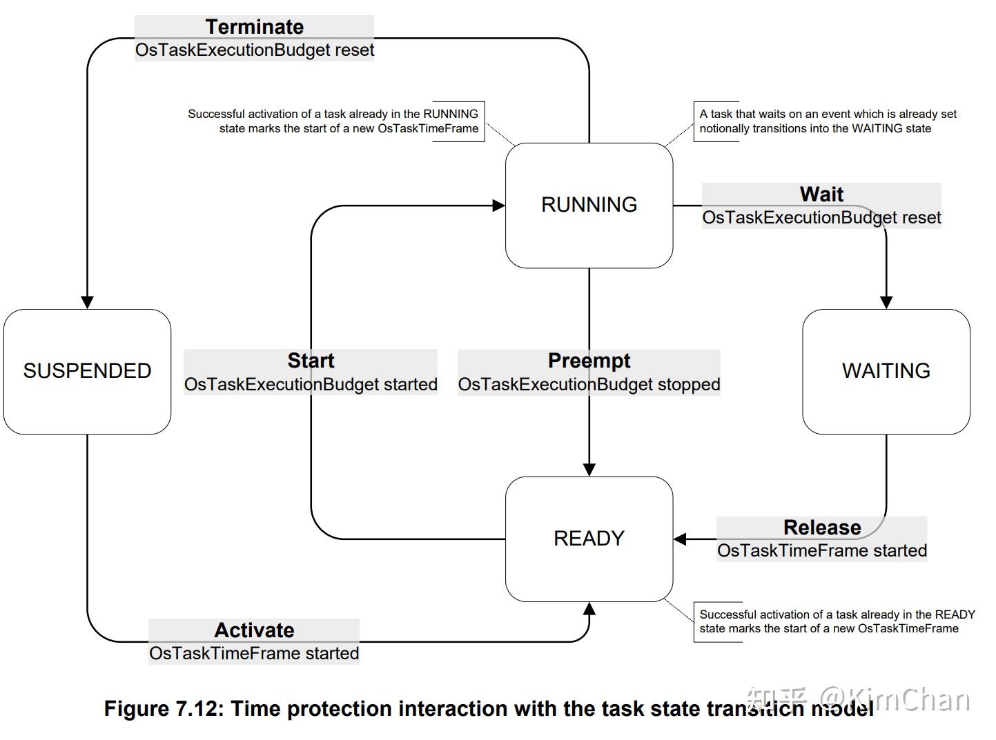 [Classic AUTOSAR学习] OS 操作系统模块（基础篇） - 知乎