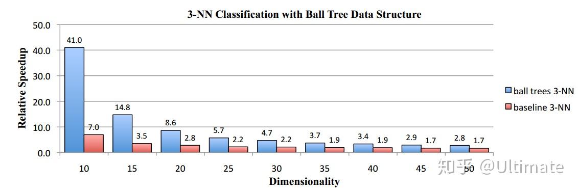 【LMNN】浅析"从距离测量到基于Margin的邻近分类问题" - 知乎