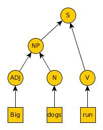 TensorFlow Fold - 动态计算图 - 知乎