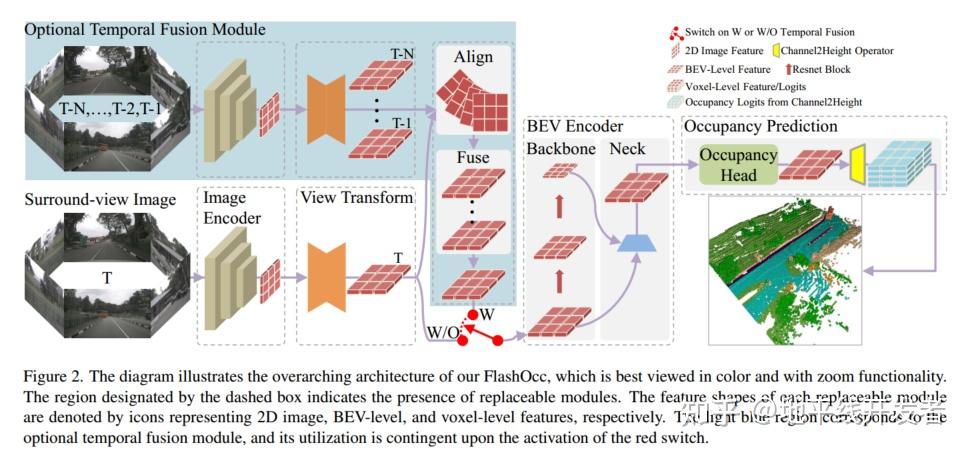 地平线占用预测 FlashOcc 参考算法-V1.0 - 知乎