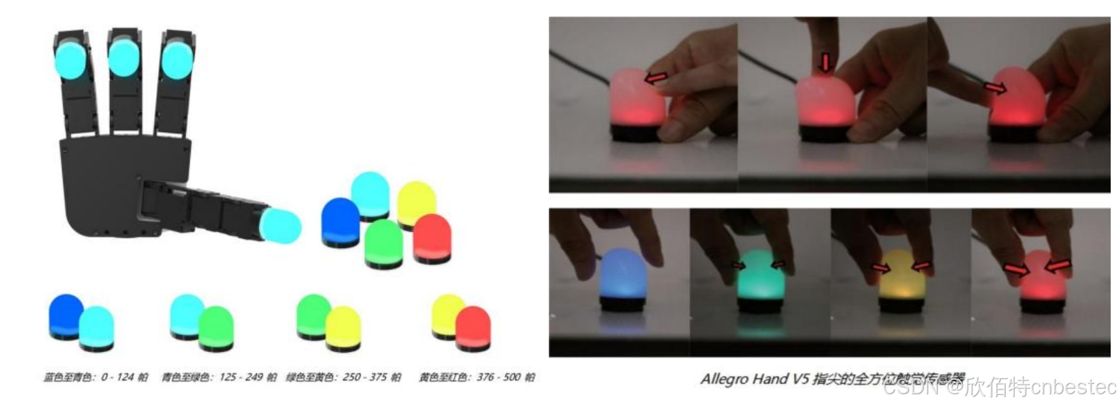 Allegro Hand四指灵巧手全家桶：16自由度全驱下的灵巧性与触觉智能融合 - 知乎
