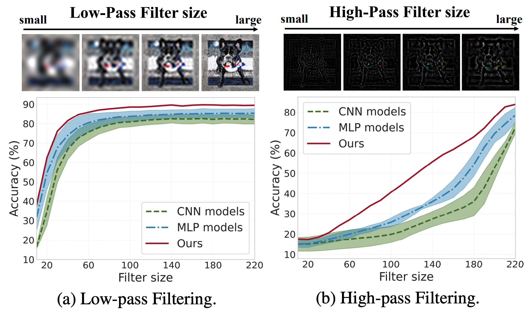 CVPR 2023｜ALOFT: 用于领域泛化的轻量级类MLP模型 - 知乎