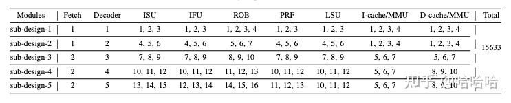 Latex表格 竖线断掉是怎么回事？ - 知乎