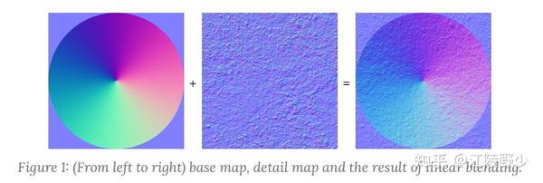 Normal Blend方法总结 - 知乎