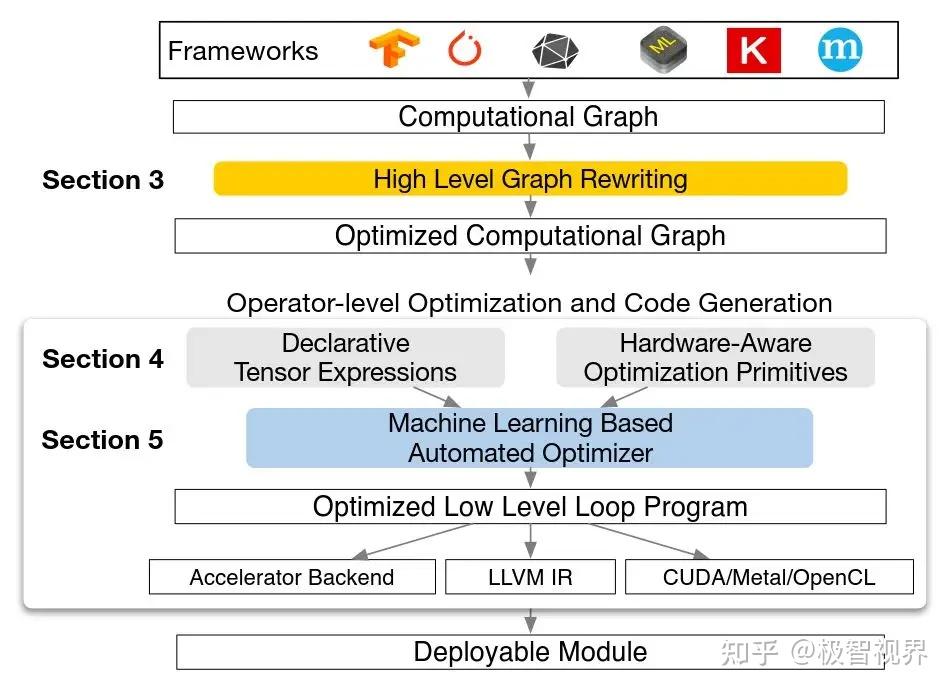 极智AI | 谈谈昇腾 auto tune - 知乎