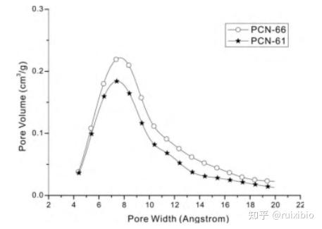 活性金属卟啉基有机骨架PCN(Porous Coordination Network) - 知乎