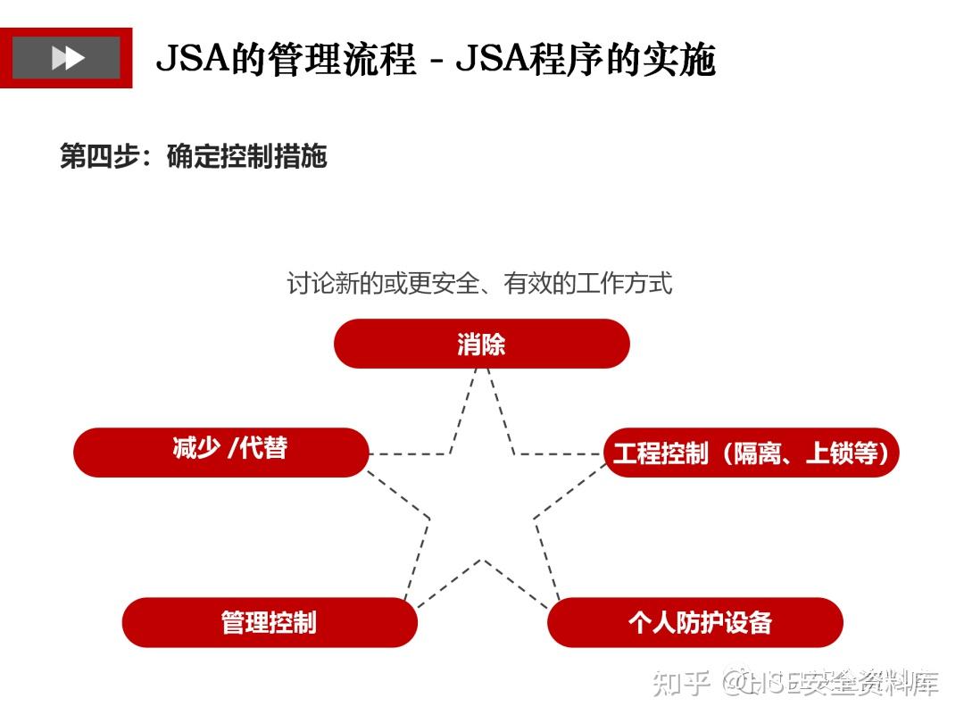 PPT |【课件】工作安全分析(JSA)管理规范(47页） - 知乎