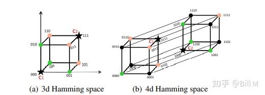 Central Similarity Quantization for Efficient Image and Video Retrieval.(CVPR 2020) - 知乎