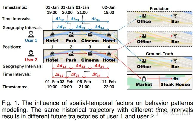 2024TKDE-Spatial-Temporal Interval Aware Individual Future Trajectory ...