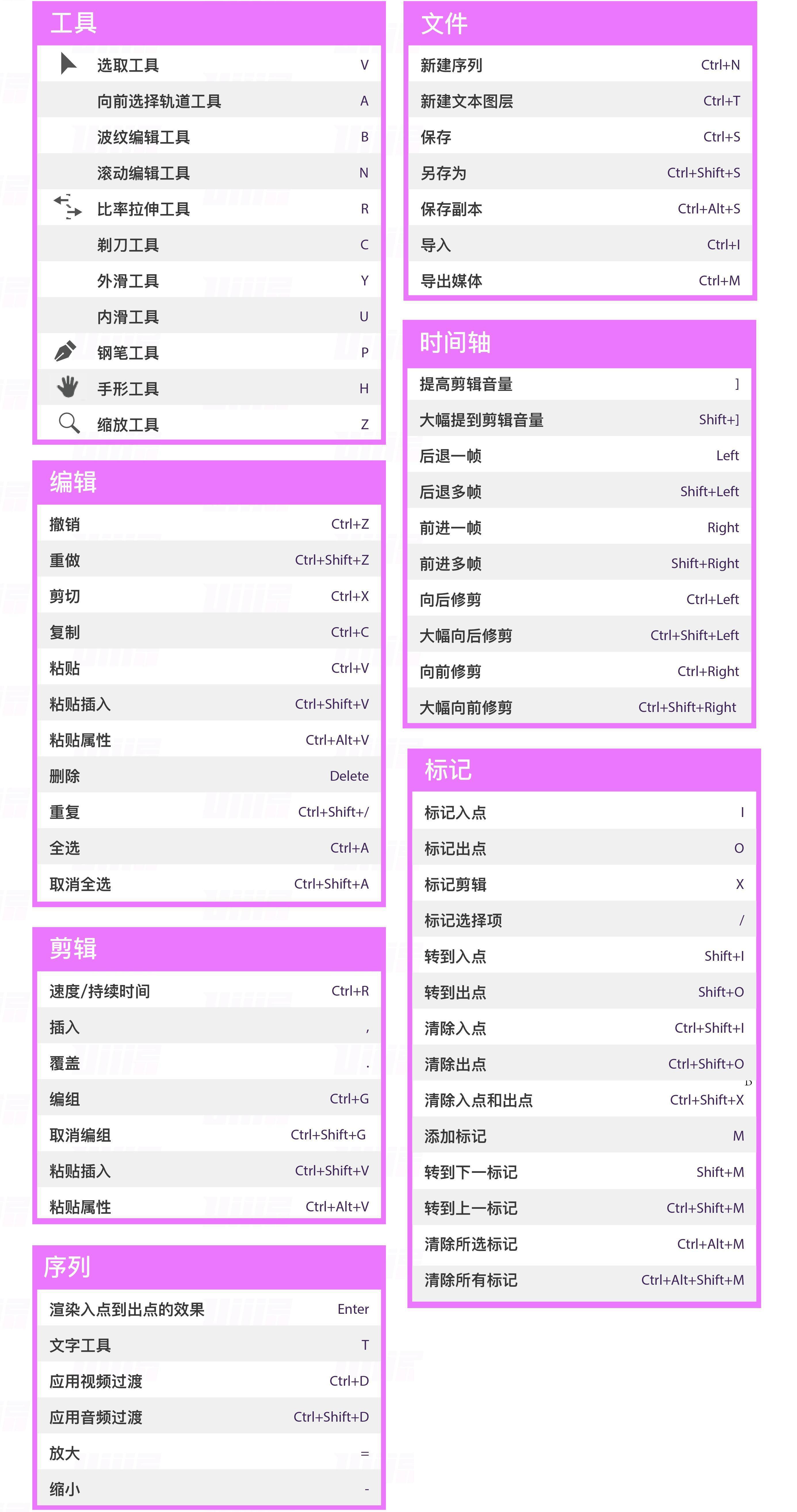 能否说一下PS、AI、AE、PR、AU的区别，以及学习顺序是什么？