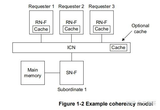 【CHI】（一）CHI基础知识 - 知乎