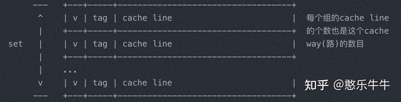 再议tlb基础知识 - 知乎
