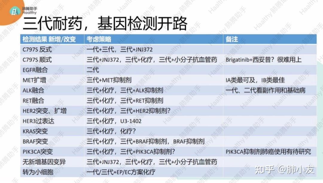 EGFR靶向治疗耐药后的策略 - 知乎