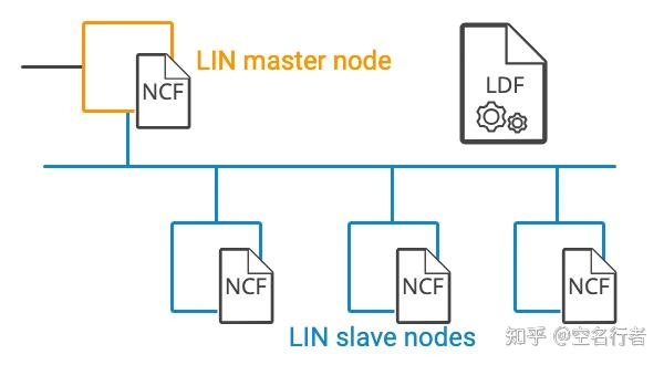 LIN Bus入门 - 知乎