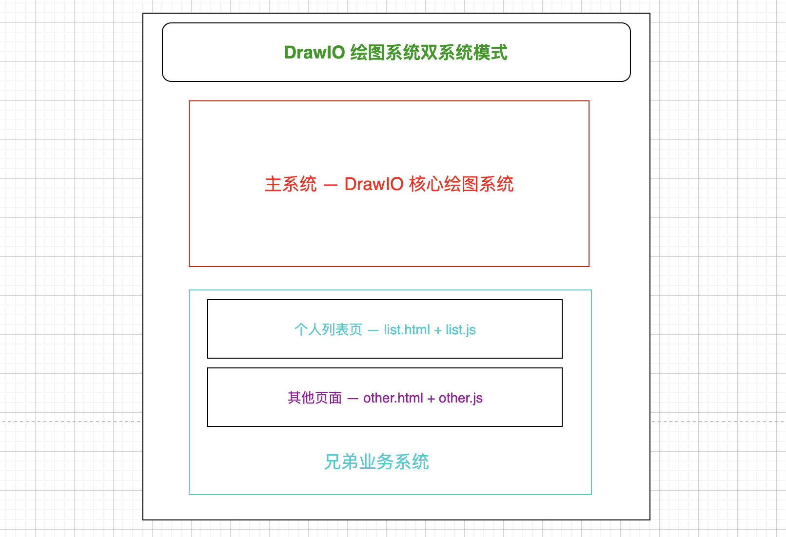 DrawIO 二开 —— 是时候给你的 ProcessOn 充值终身 VIP 了 - 知乎