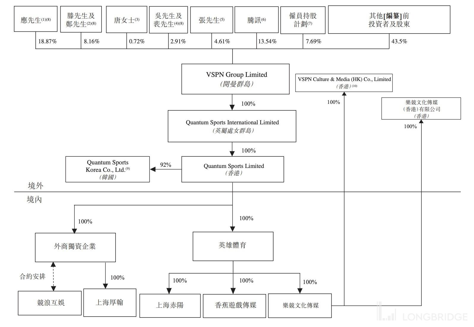 左手“王者荣耀”，右手“和平精英”，全球最大电竞运营商冲刺IPO - 知乎
