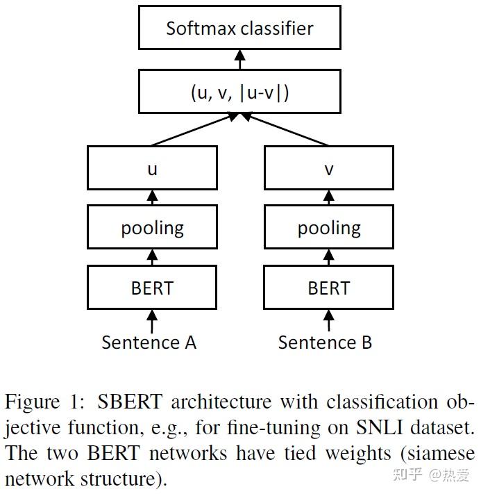 SBERT(sentence-BERT) - 知乎