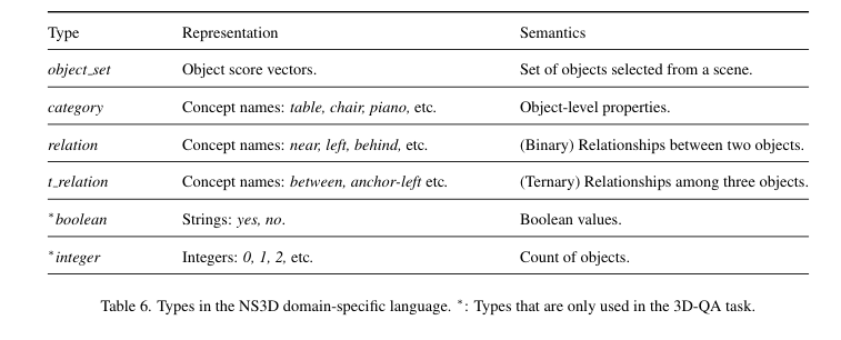 【2023年3月24日】论文分享 - 知乎