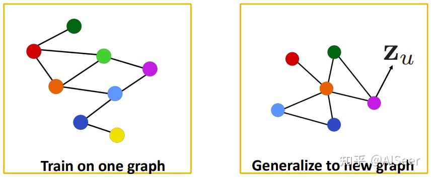 通俗易懂解释经典模型 GraphSAGE - 知乎