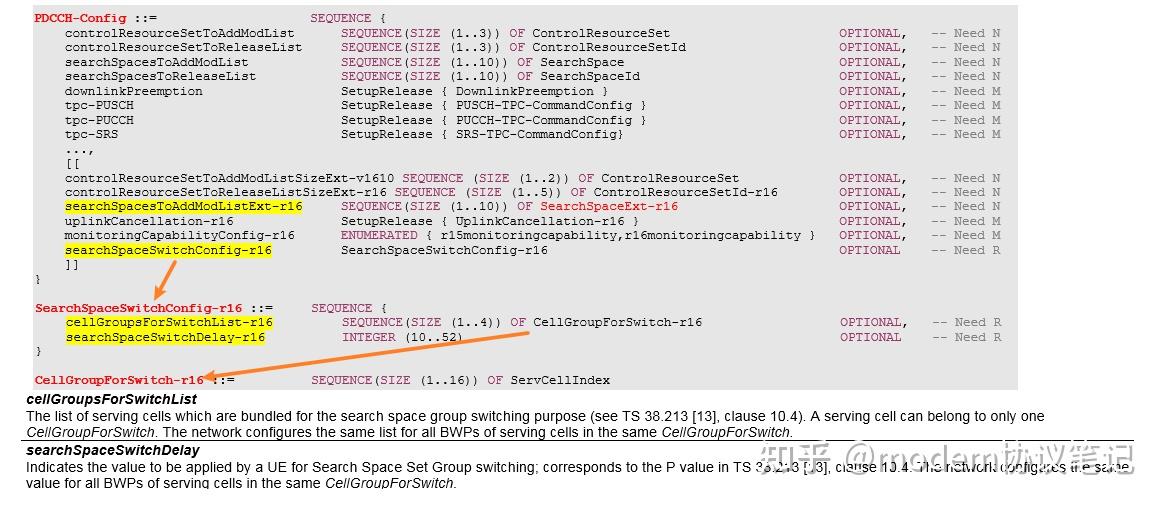 Search space set group switching(一) - 知乎