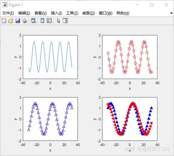 Matlab的tiledlayout函数绘制子图实例加程序 知乎
