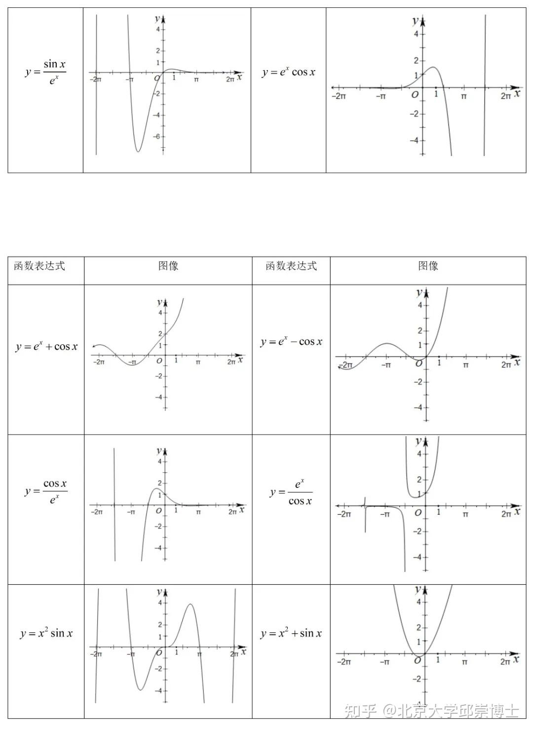 高中数学66个常考「特殊函数图像」集合，高考必备！ - 知乎