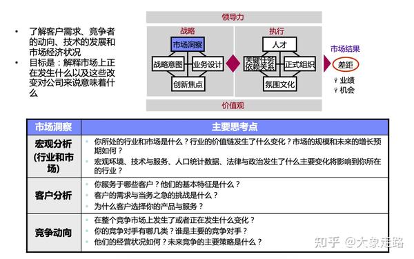 战略与执行-IBM业务领导力模型（BLM） - 知乎