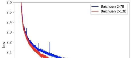 Baichuan 2 技术要点 - 知乎
