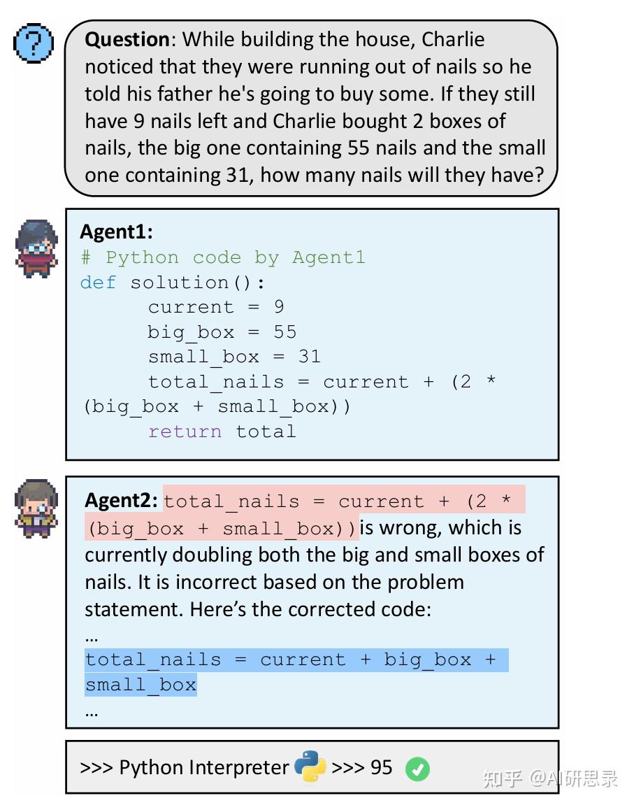 Corex：解锁多模型协作的新范式 - 知乎