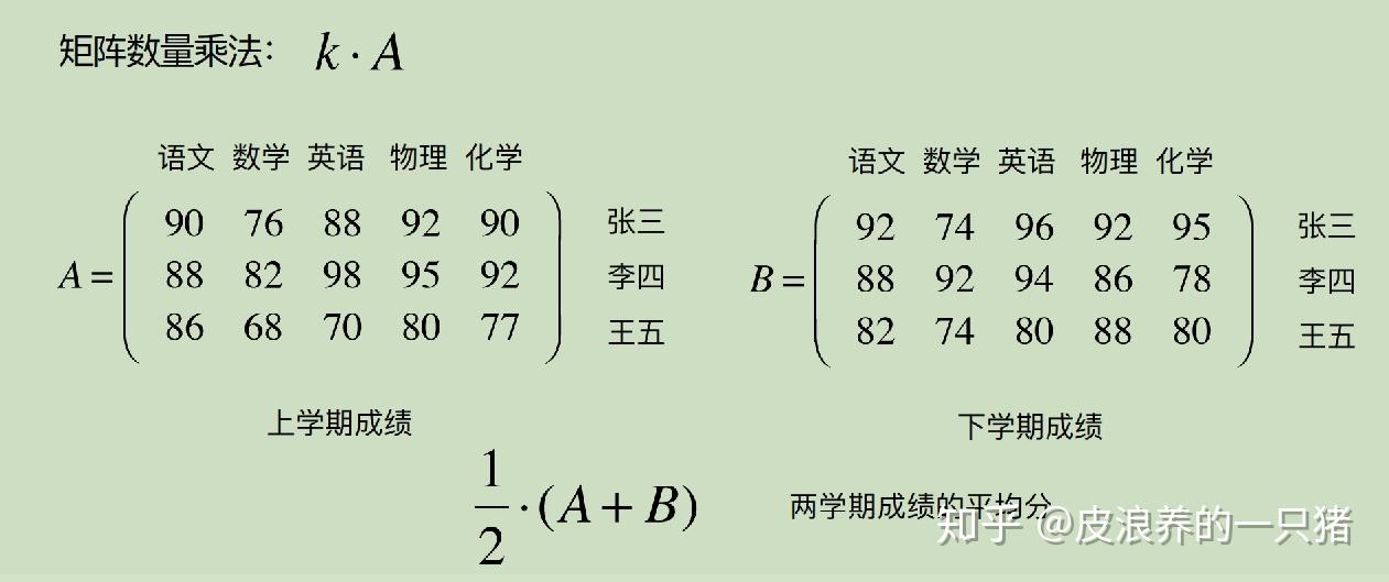 Python线性代数学习笔记——矩阵的基本运算和基本性质，实现矩阵的基本运算 知乎