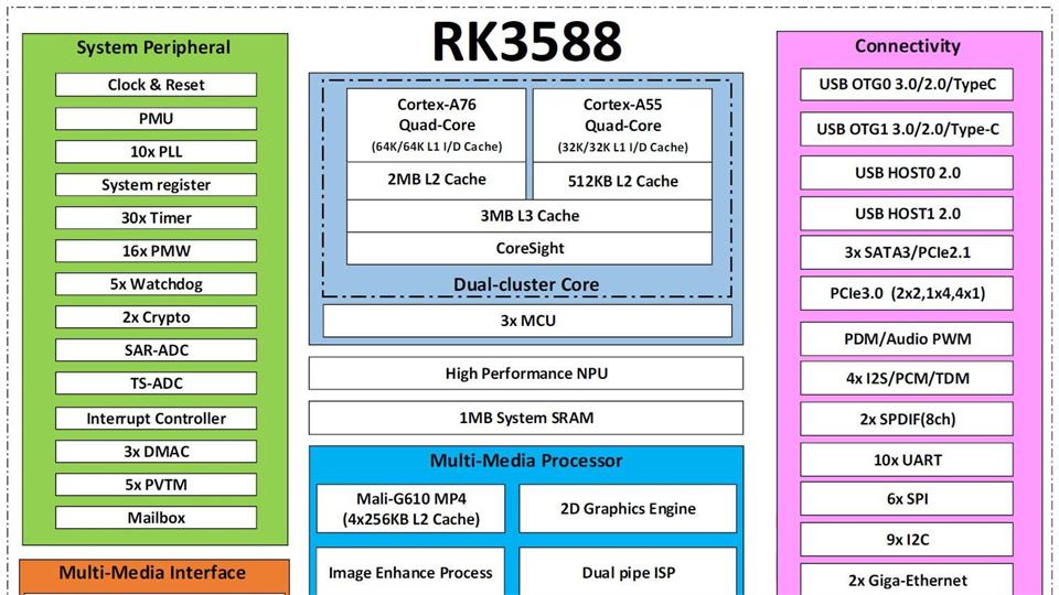 车机跑分时代到来，8155没进前3，车企白卷了？ - 知乎