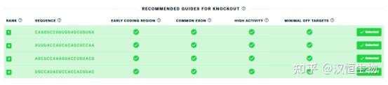 sgRNA设计教程（四）——Synthego CRISPR Design Tool - 知乎