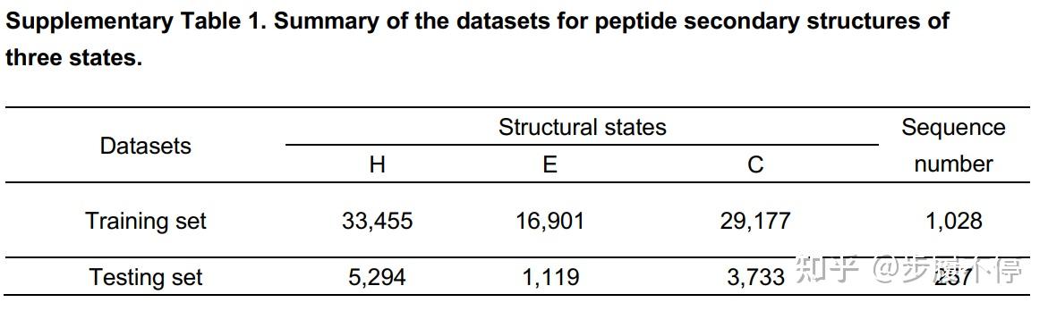 关于Explainable Deep Hypergraph Learning Modeling the Peptide Secondary Structure Prediction的个人理解 - 知乎