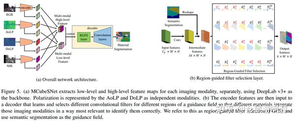 [CVPR2022] 多模态材质分割 - 知乎