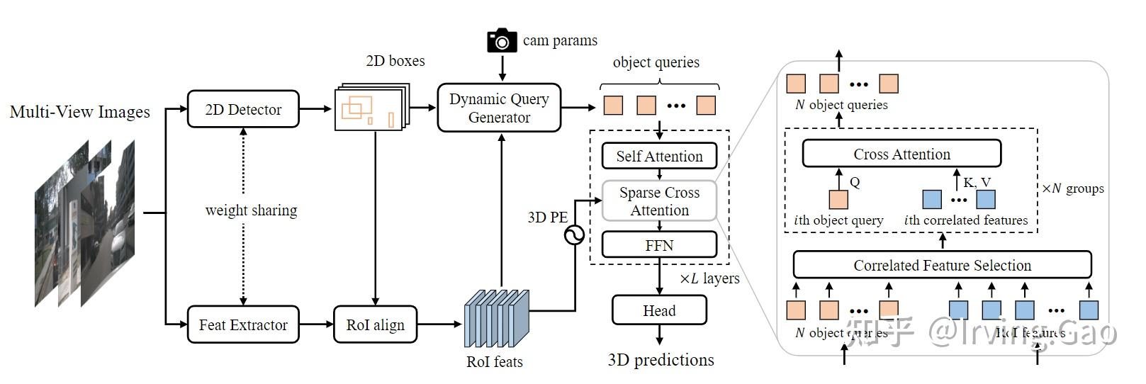 2023.3——3D Object Detection最新文章小结 - 知乎